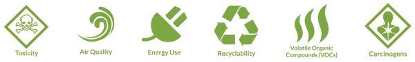 Look Closer Campaign - Avoiding Greenwashing - Global Ecolabelling Network